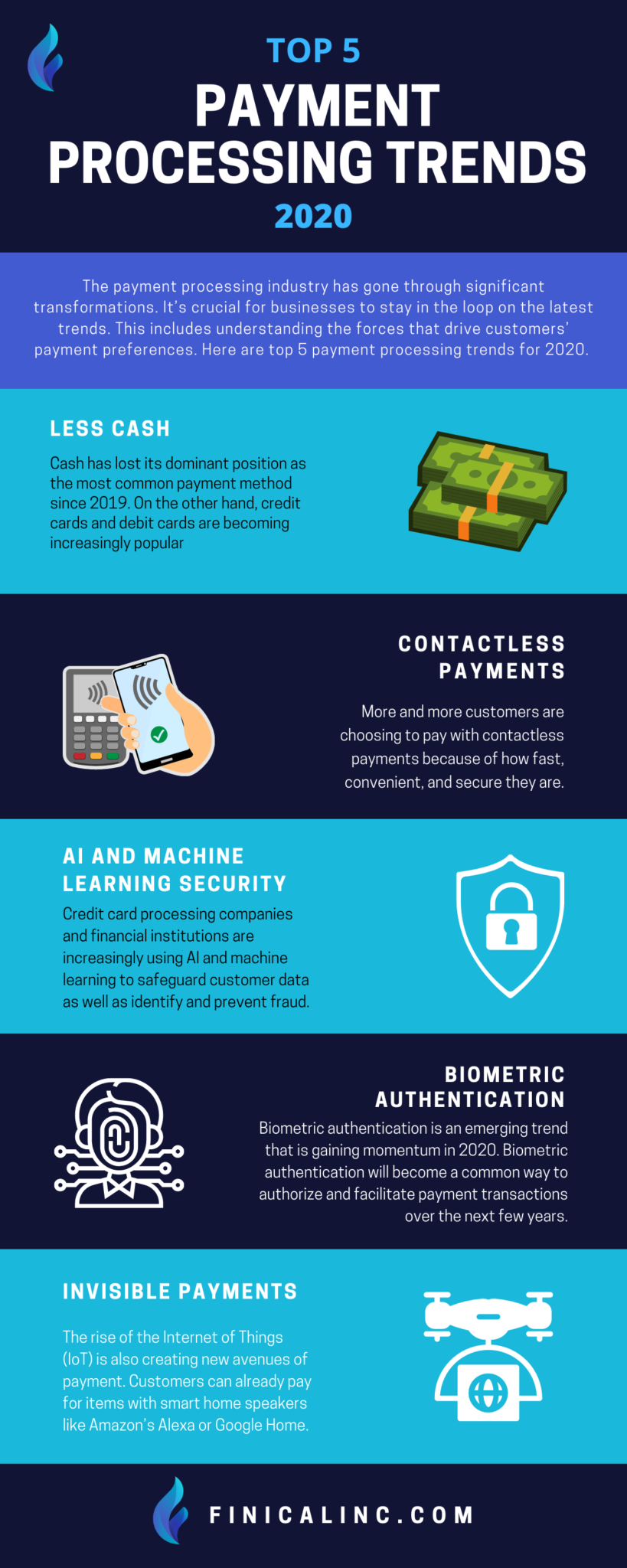 Top 5 Payment Processing Trends for 2020 [Infographic]